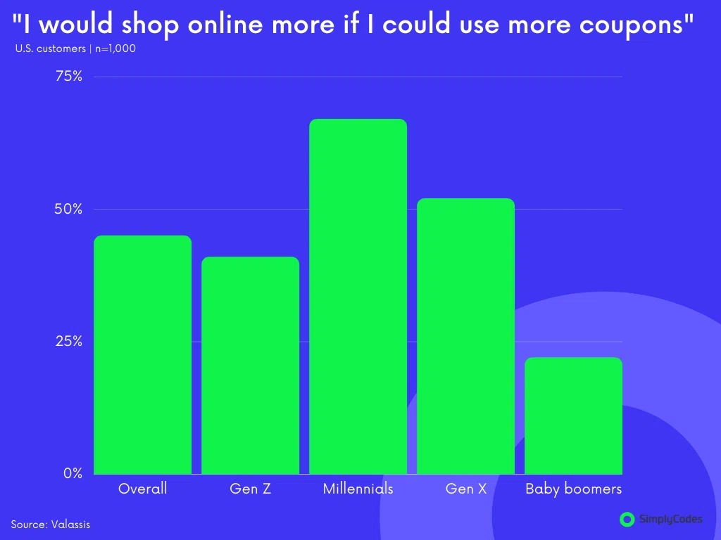 State of the Discount 2021: The 101 Best Coupon Statistics and Trends