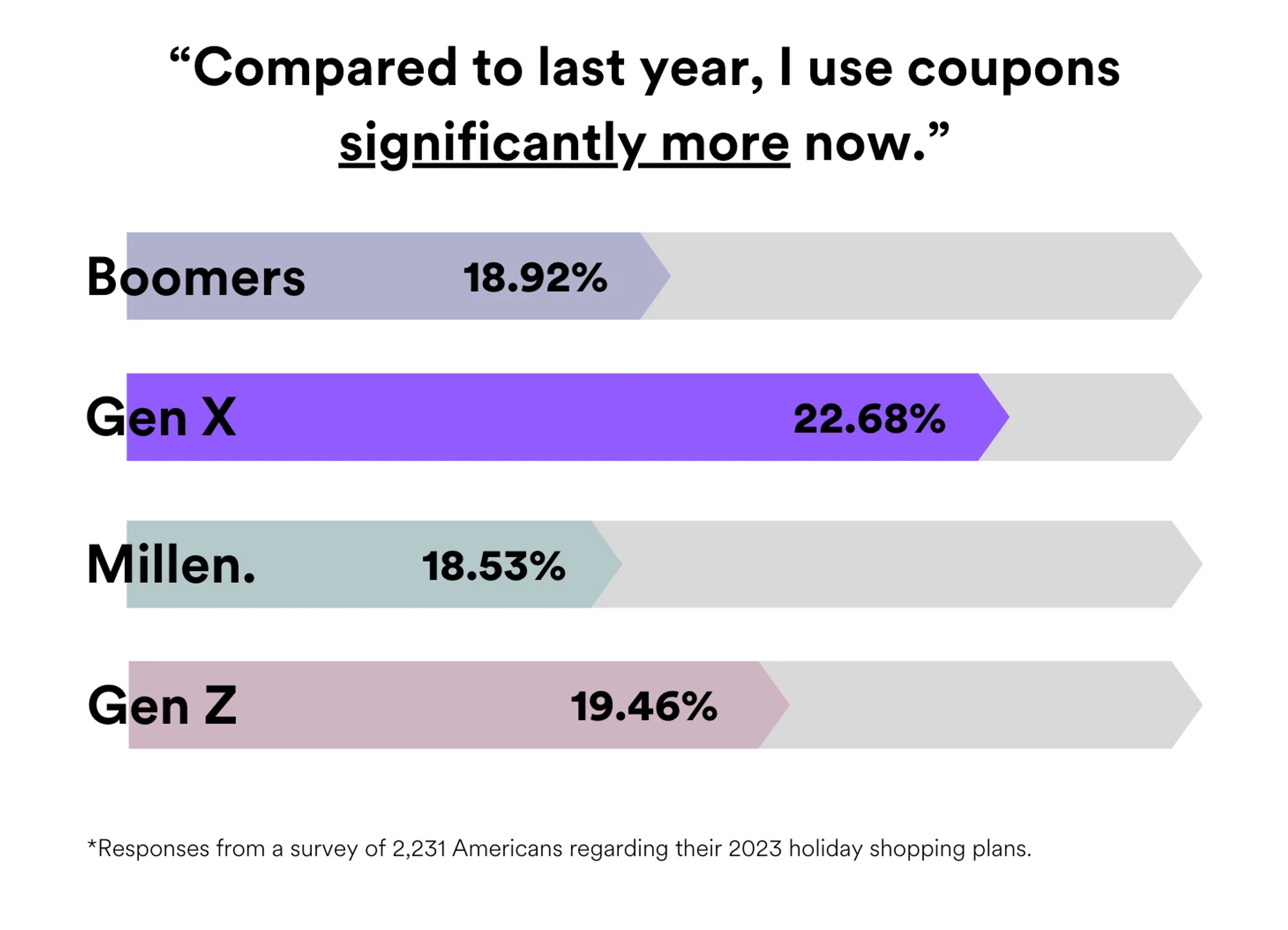 Gen Z vs. Millennials: Who Wins in Spending Confidence?
