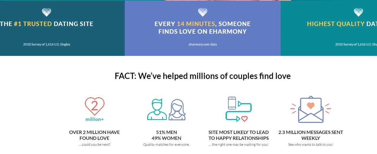 eharmony Coupons - up to 20% Off | November 2024