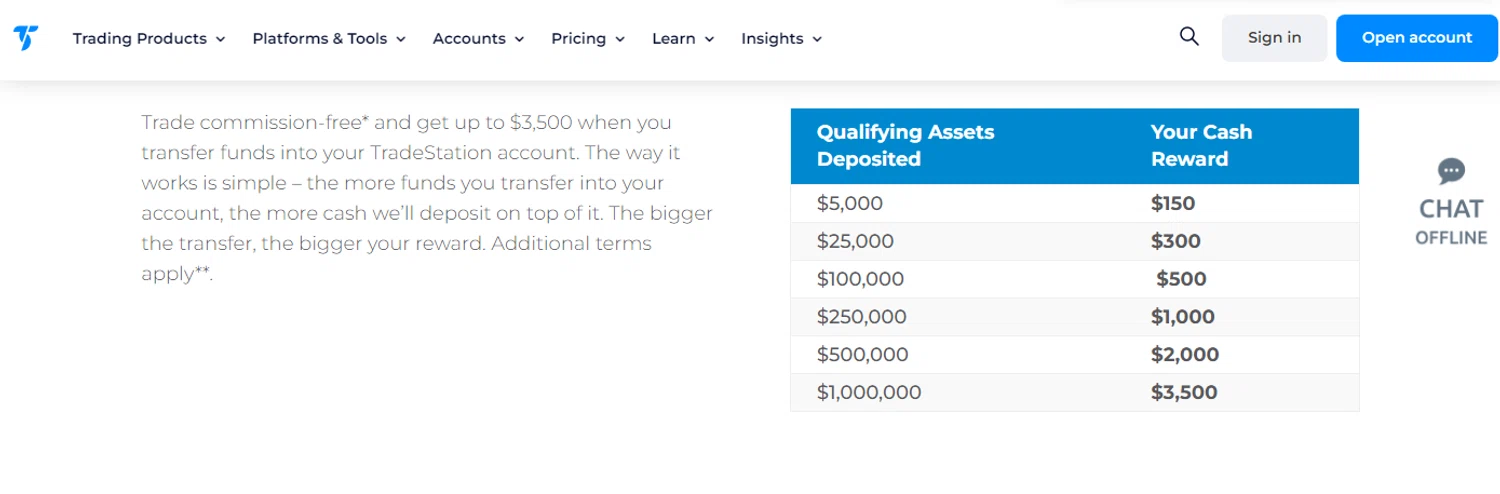 TradeStation Promo Codes - $150 Off (Verified) Aug 2025