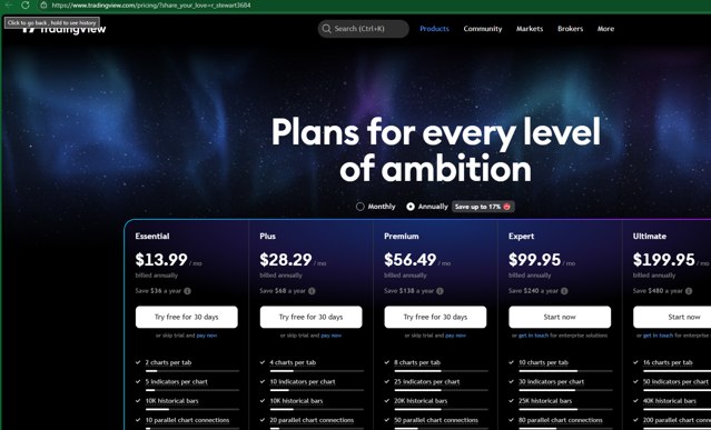 TradingView Promo Codes (1 Verified) - w/Code Aug 2025