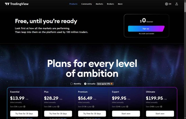 TradingView Promo Codes (2 Verified) - $15 Off Aug 2025